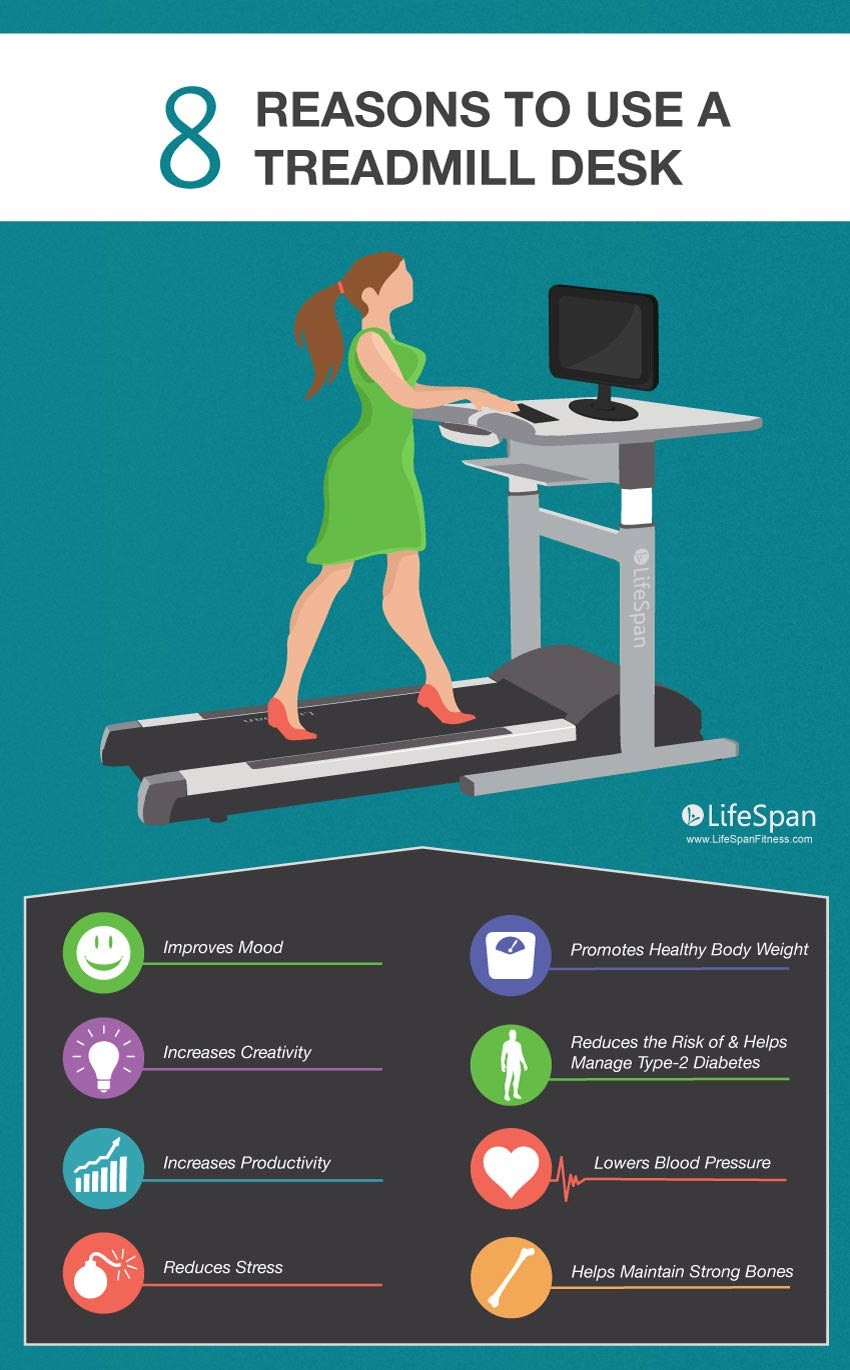Boost Your Efficiency with a Desk Treadmill! • 719 Lending