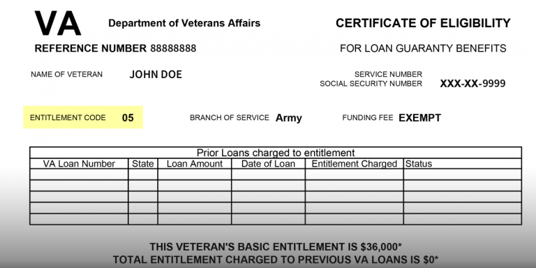 Understanding VA Entitlement Codes • 719 Lending